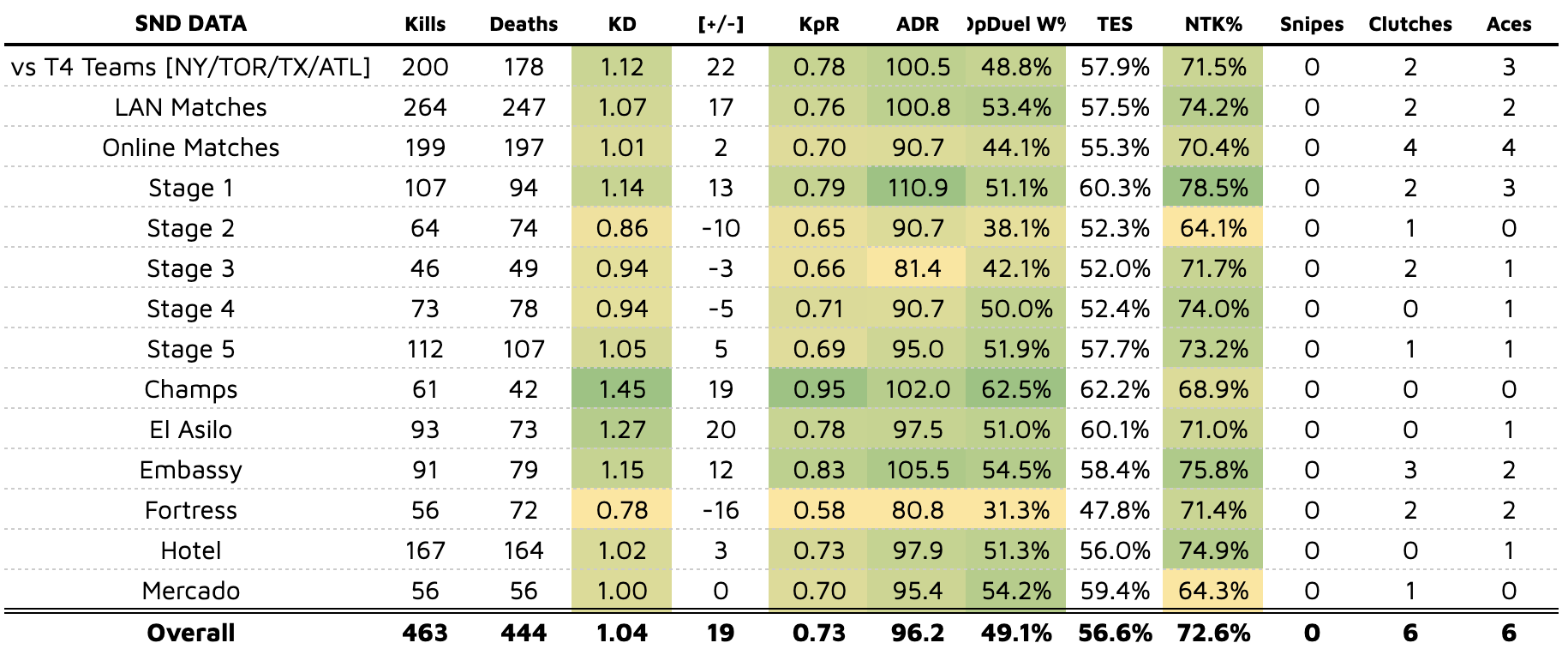 Top 20 Players of MW2: #5 KiSMET | Call of Duty League News | Breaking ...