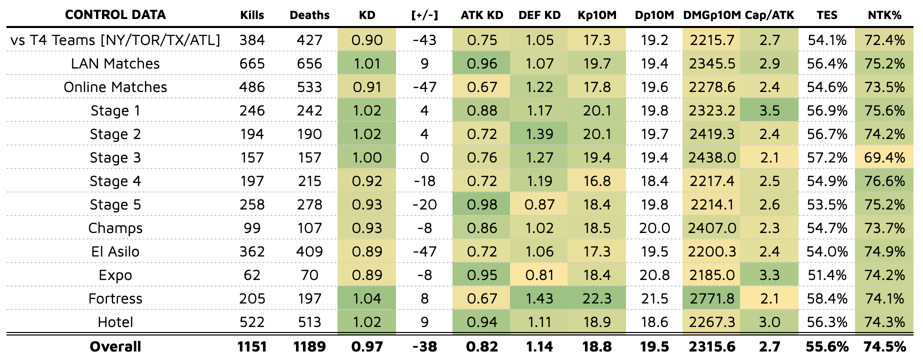 Top 20 Players of MW2: #5 KiSMET | Call of Duty League News | Breaking ...