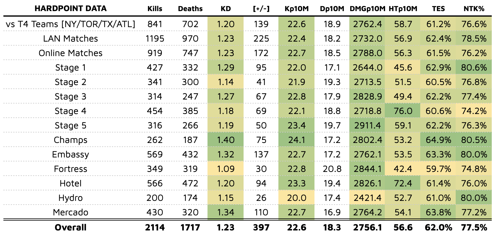 Top 20 Players of MW2: #4 Cellium | Call of Duty League News | Breaking ...