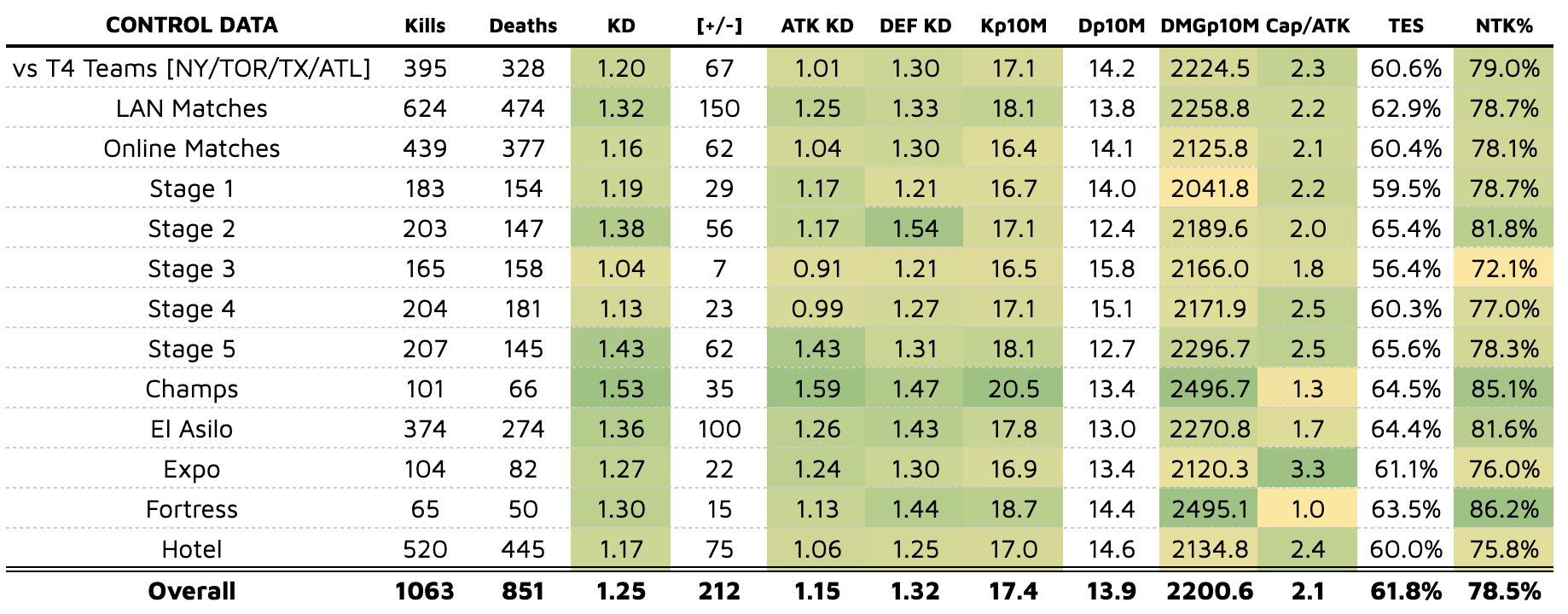 Top 20 Players of MW2: #4 Cellium | Call of Duty League News | Breaking ...