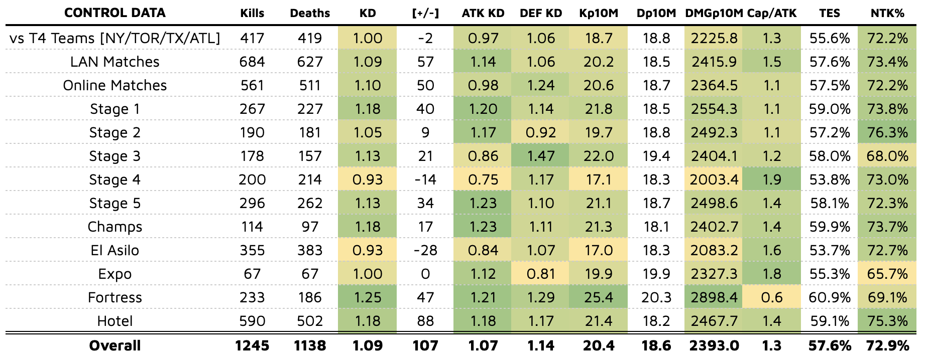 Top 20 Players of MW2: #1 HyDra | Call of Duty League News | Breaking Point