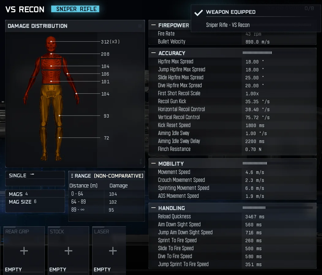 VS Recon Guide: Best Classes, Camos, & Stats | Call of Duty League News ...