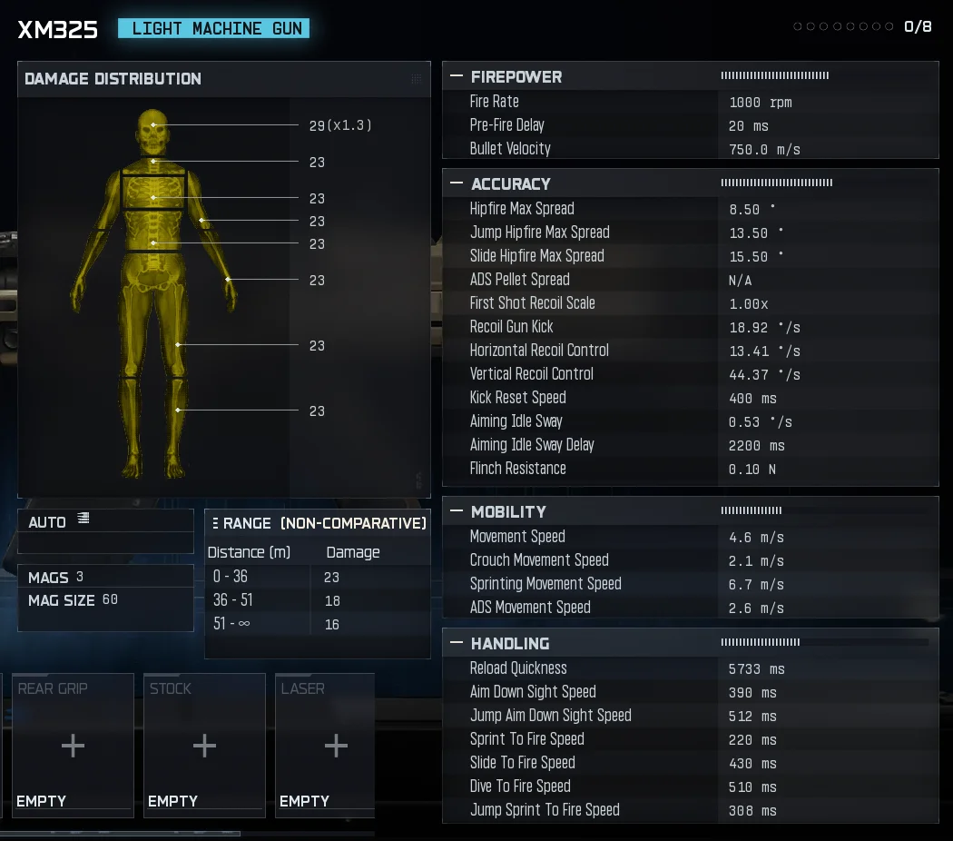 XM325 Guide: Best Classes, Camos, & Stats | Call of Duty League News ...