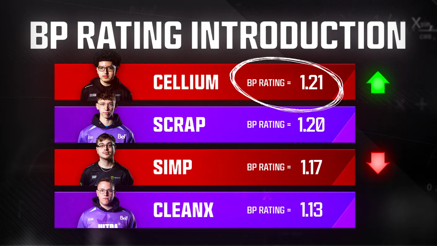 Introduction to the Breaking Point Rating | Call of Duty League News ...