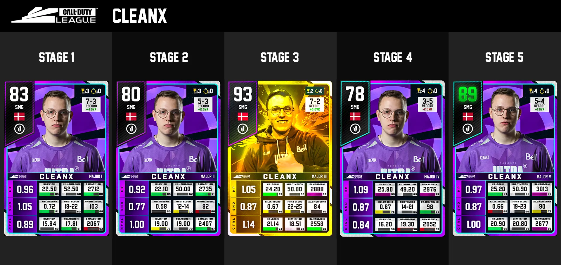 Top 20 Players of MW2: #11 CleanX | Call of Duty League News | Breaking ...