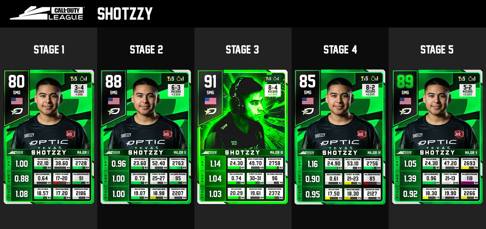 Top 20 Players of MW2: #13 Shotzzy | Call of Duty League News ...