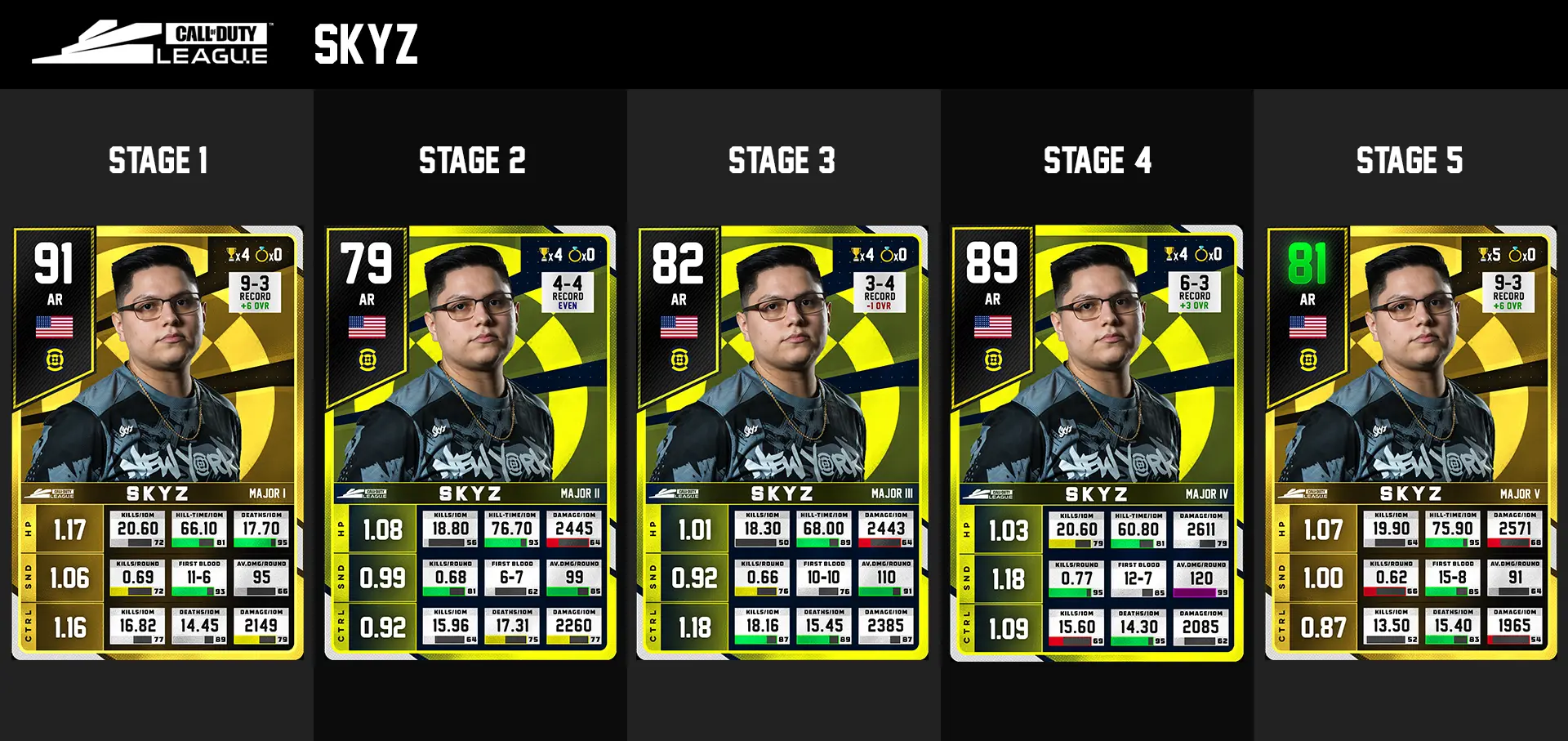 Top 20 Players of MW2: #12 Skyz | Call of Duty League News | Breaking Point